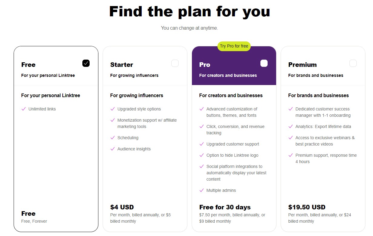 一步步教你用Linktree创建个人专属数字名片 - 网赚世界